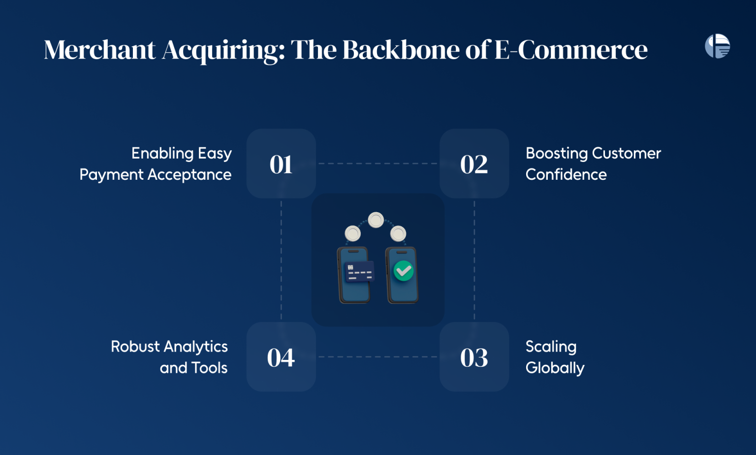 How Merchant Acquiring Transforms E-Commerce?