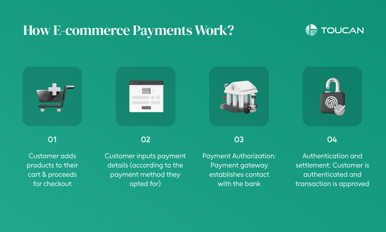 How Merchant Acquiring Transforms E-Commerce?