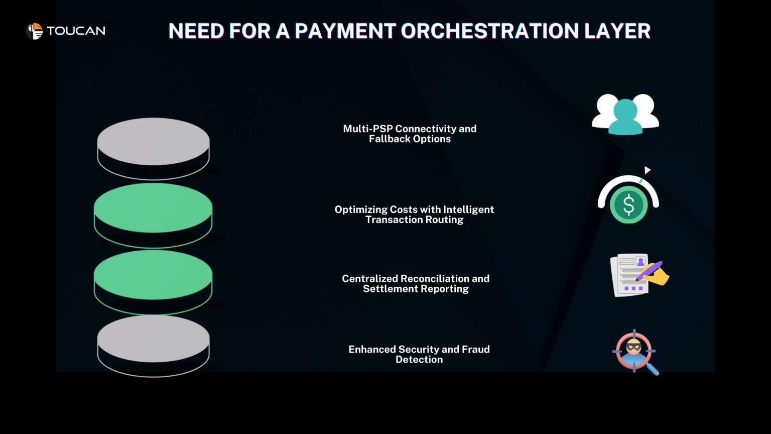 What Is a Payment Orchestration Platform & Why It Matters