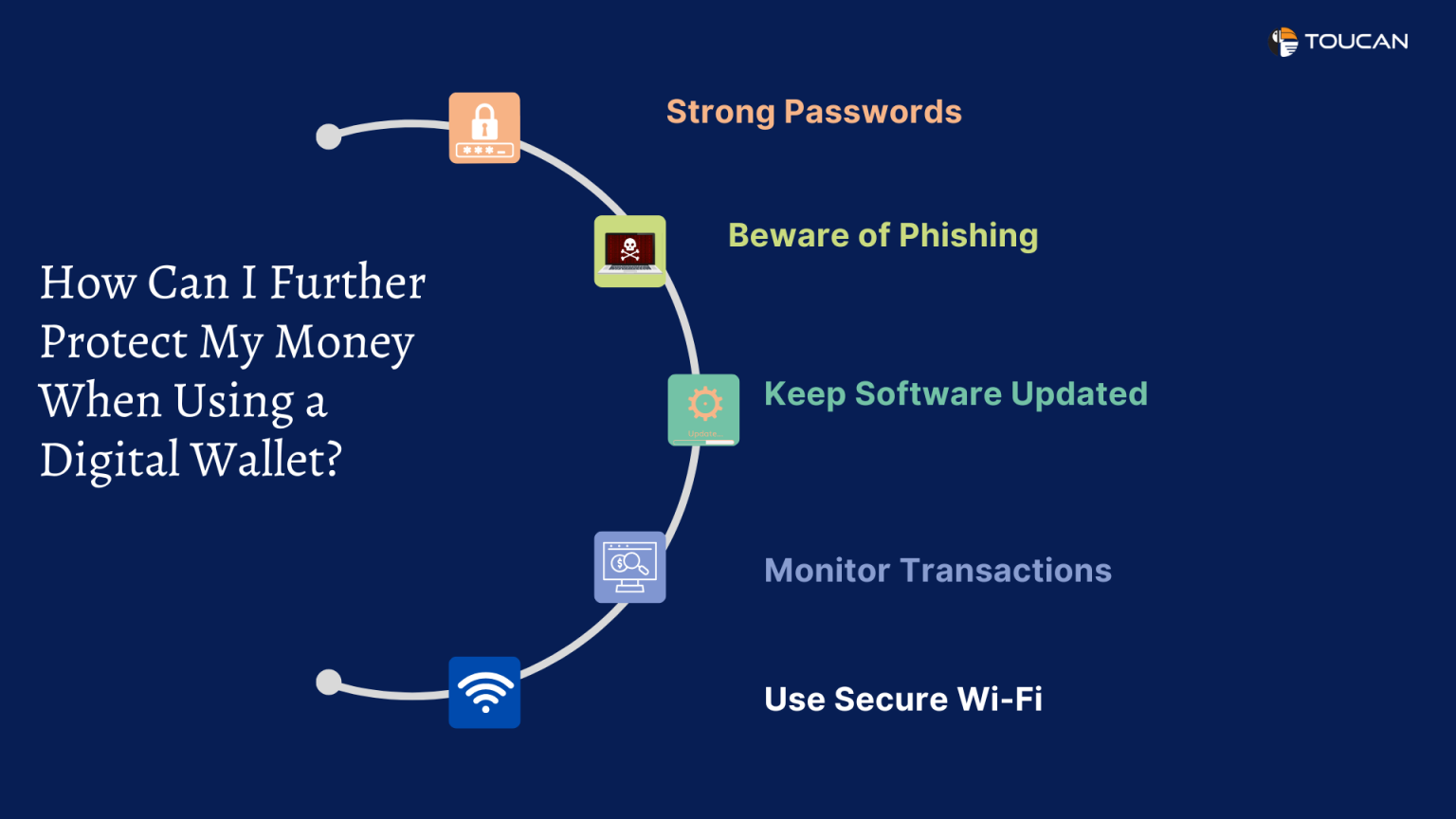 Digital Wallet Security Top Features to Protect Your Money – 2024 Guide