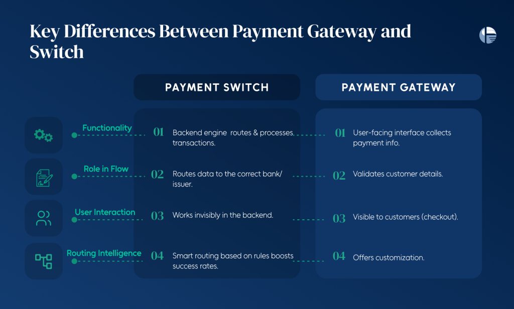 Payment Gateway vs Payment Switch: What’s the Difference?