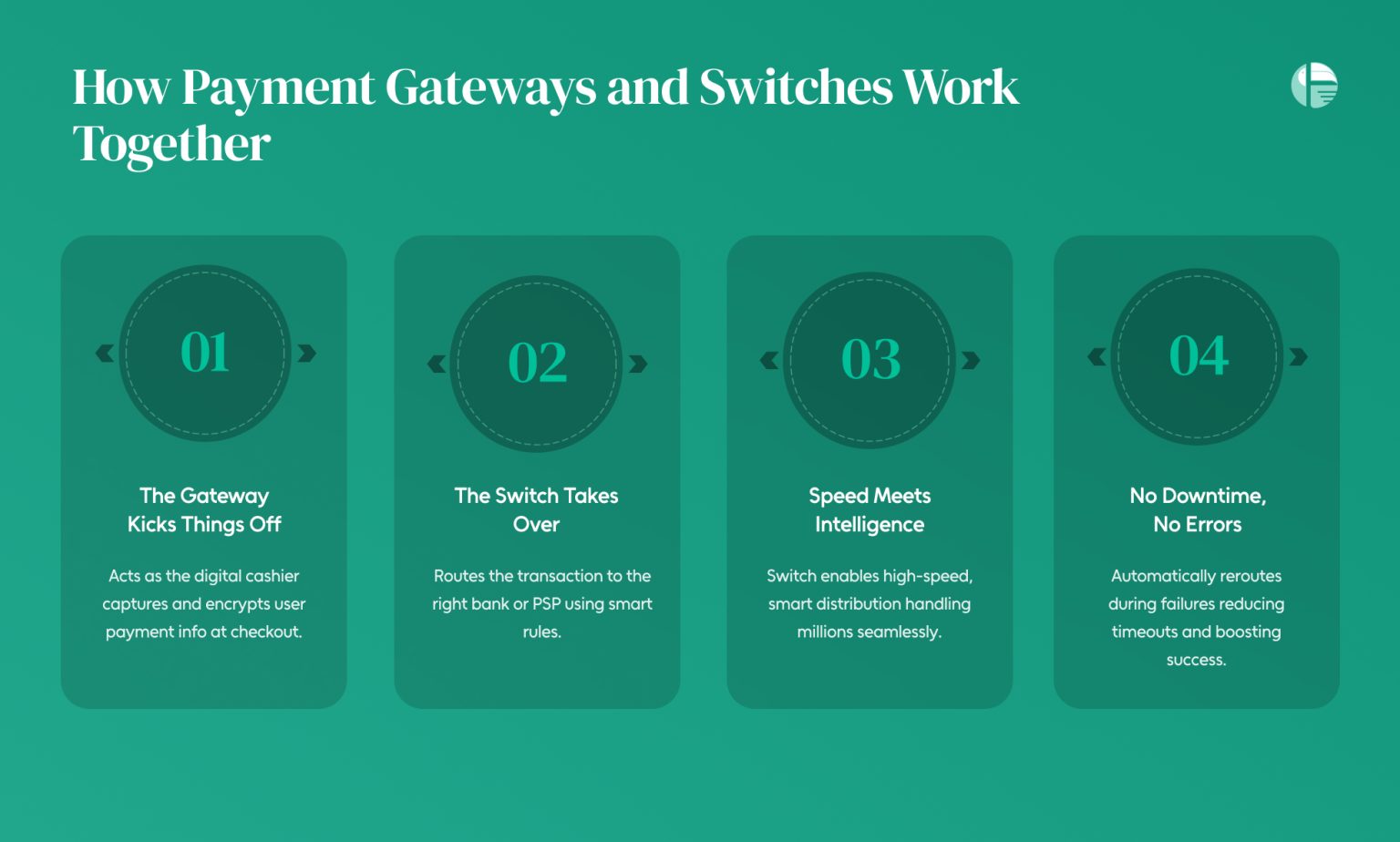Payment Gateway vs Payment Switch: What’s the Difference?