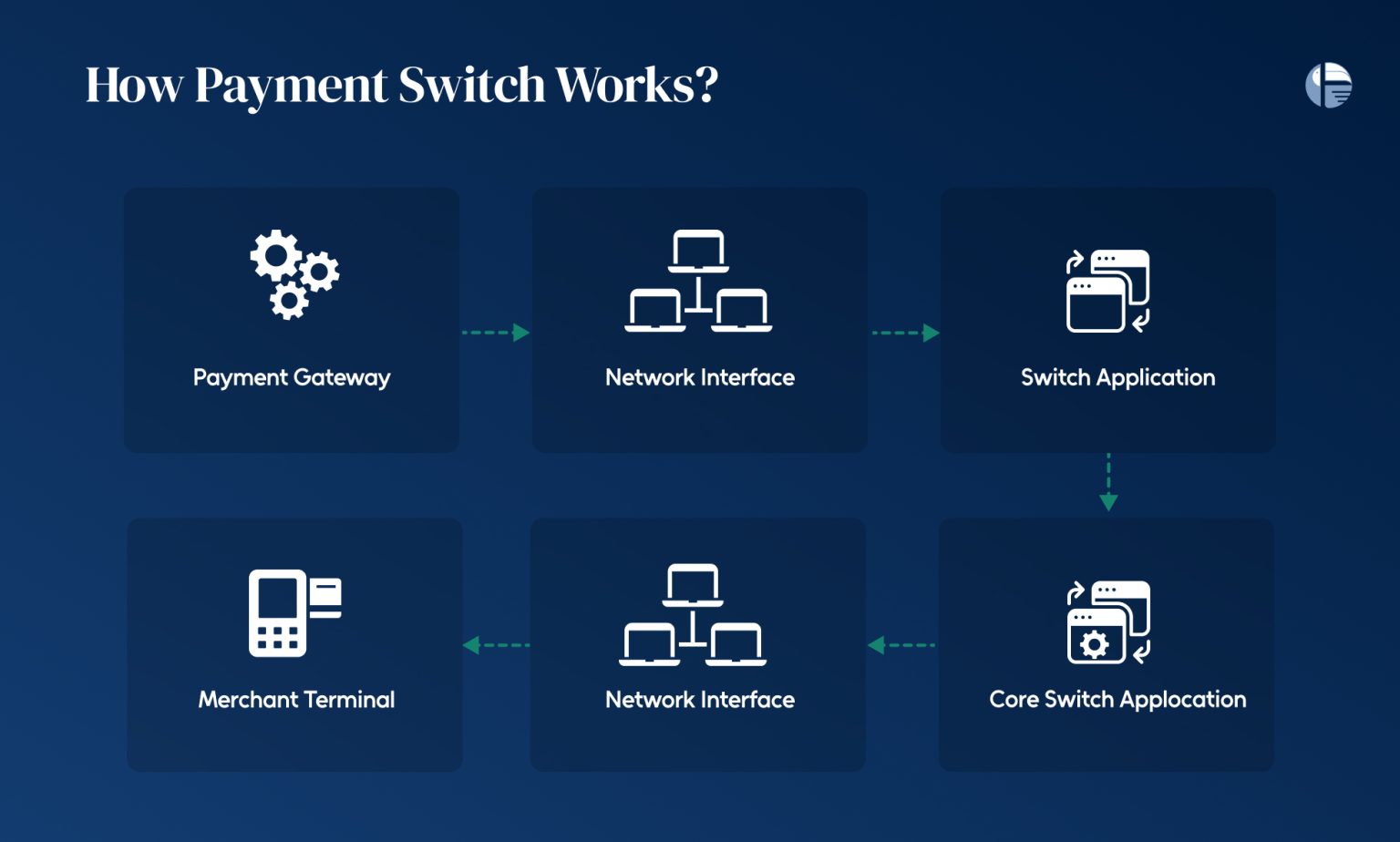 Payment Gateway vs Payment Switch: What’s the Difference?