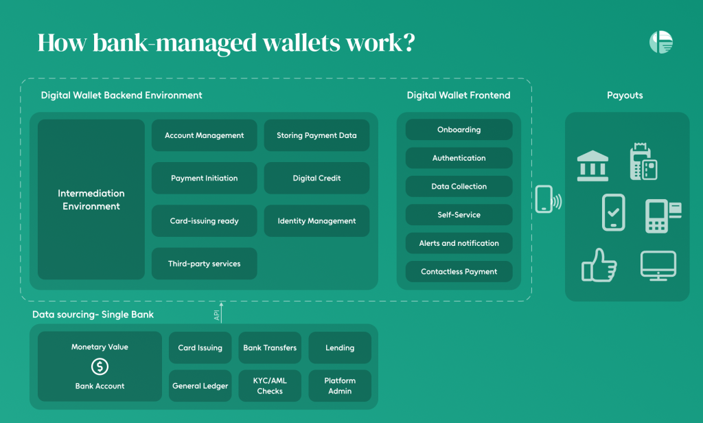 Digital Wallet Models: What Every Executive Should Know - TOUCAN