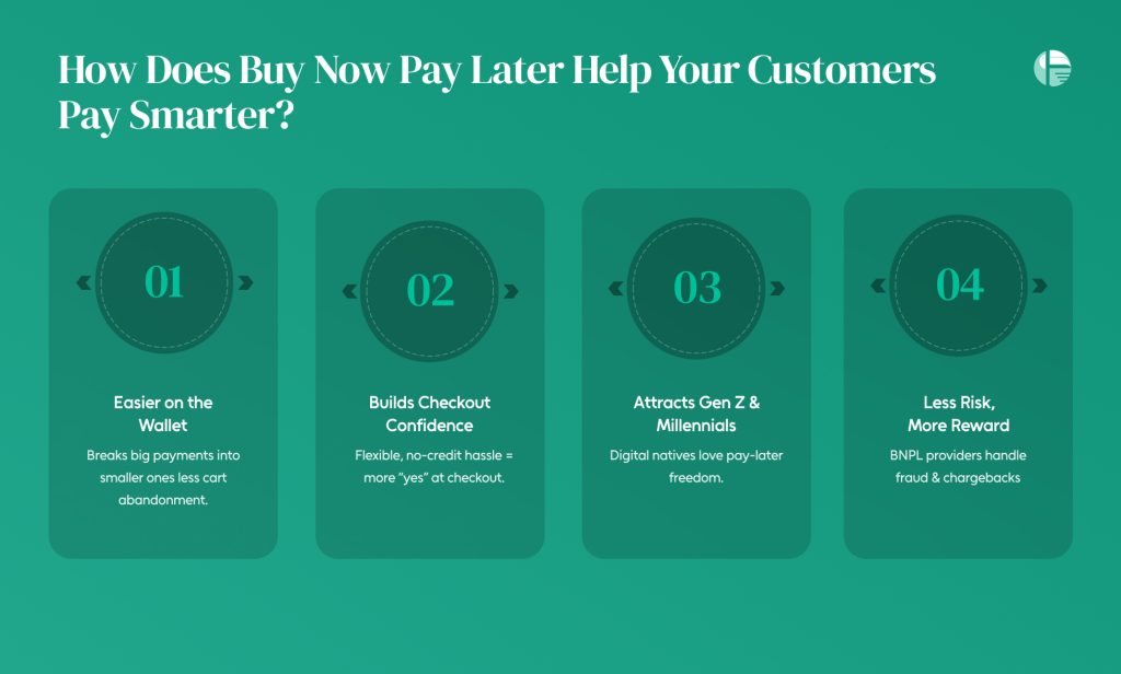 BNPL Business Model Explained: How It Works & Why It’s Growing