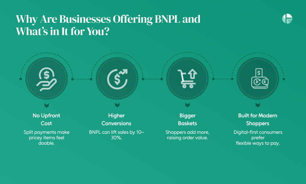 BNPL Business Model Explained: How It Works & Why It’s Growing