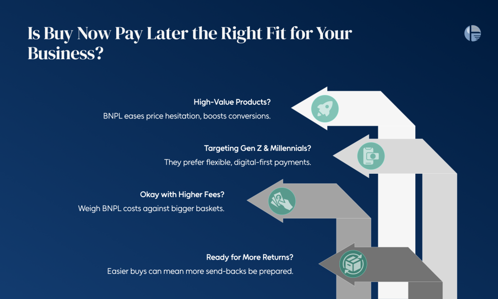 BNPL Business Model Explained: How It Works & Why It’s Growing