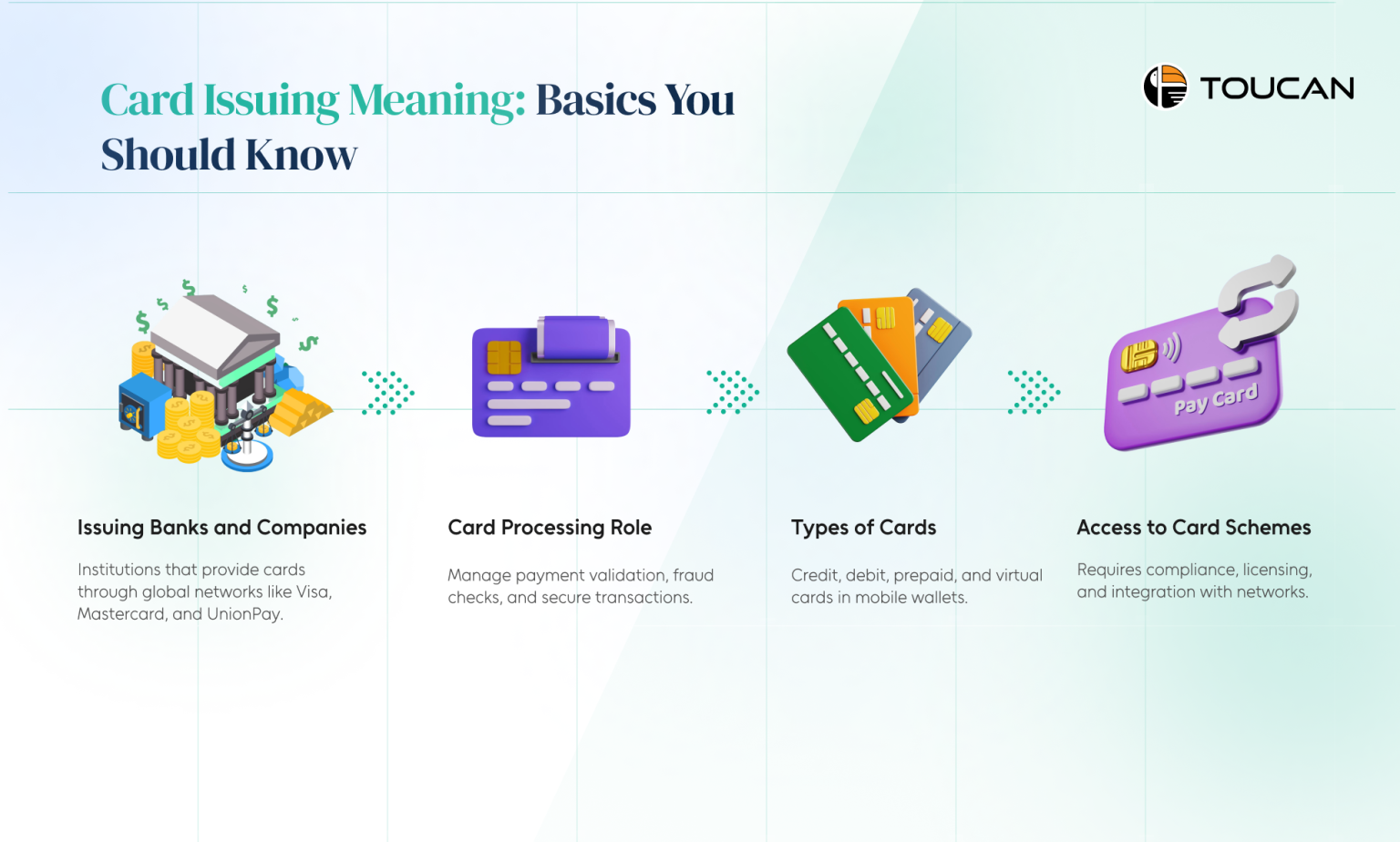 What Is Card Issuing? A Simple Guide to How It Works