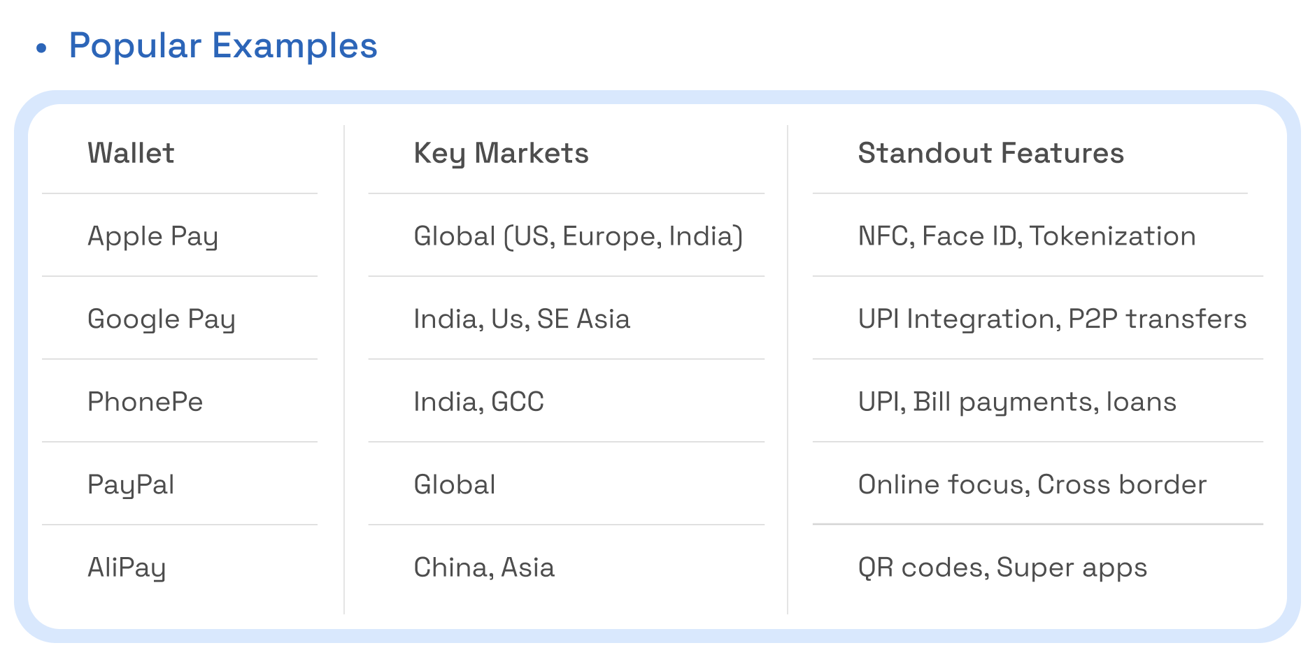 Digital Wallet Guide for Modern Payments Ecosystems